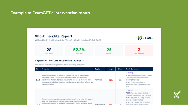 Last Chance for Year 11: How to Turn Mock Data into 5 Extra Marks per ...